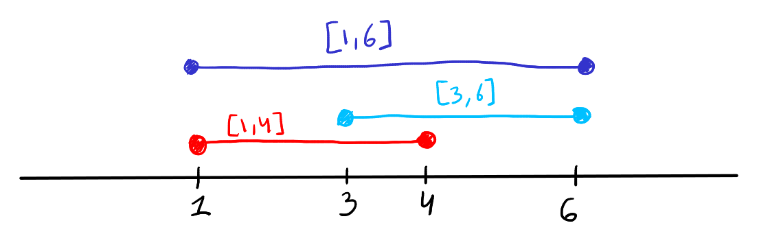 Concept of Sets, Notation and Operation - Matherama
